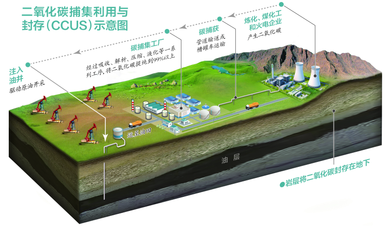 全国规模最大煤电CCUS一体化项目获批_部门动态_新疆维吾尔自治区人民政府网